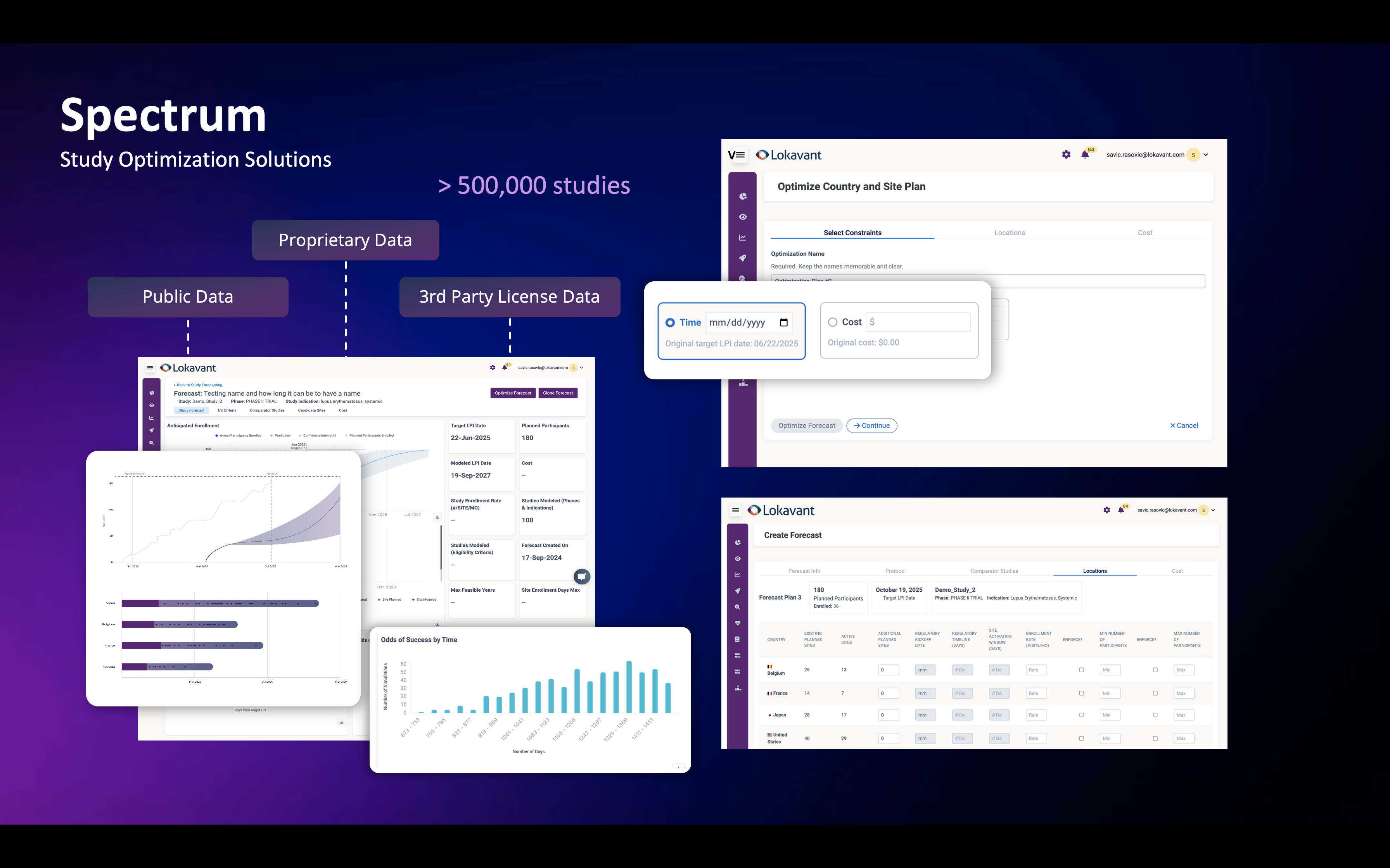Lokavant: AI for Study Forecasting